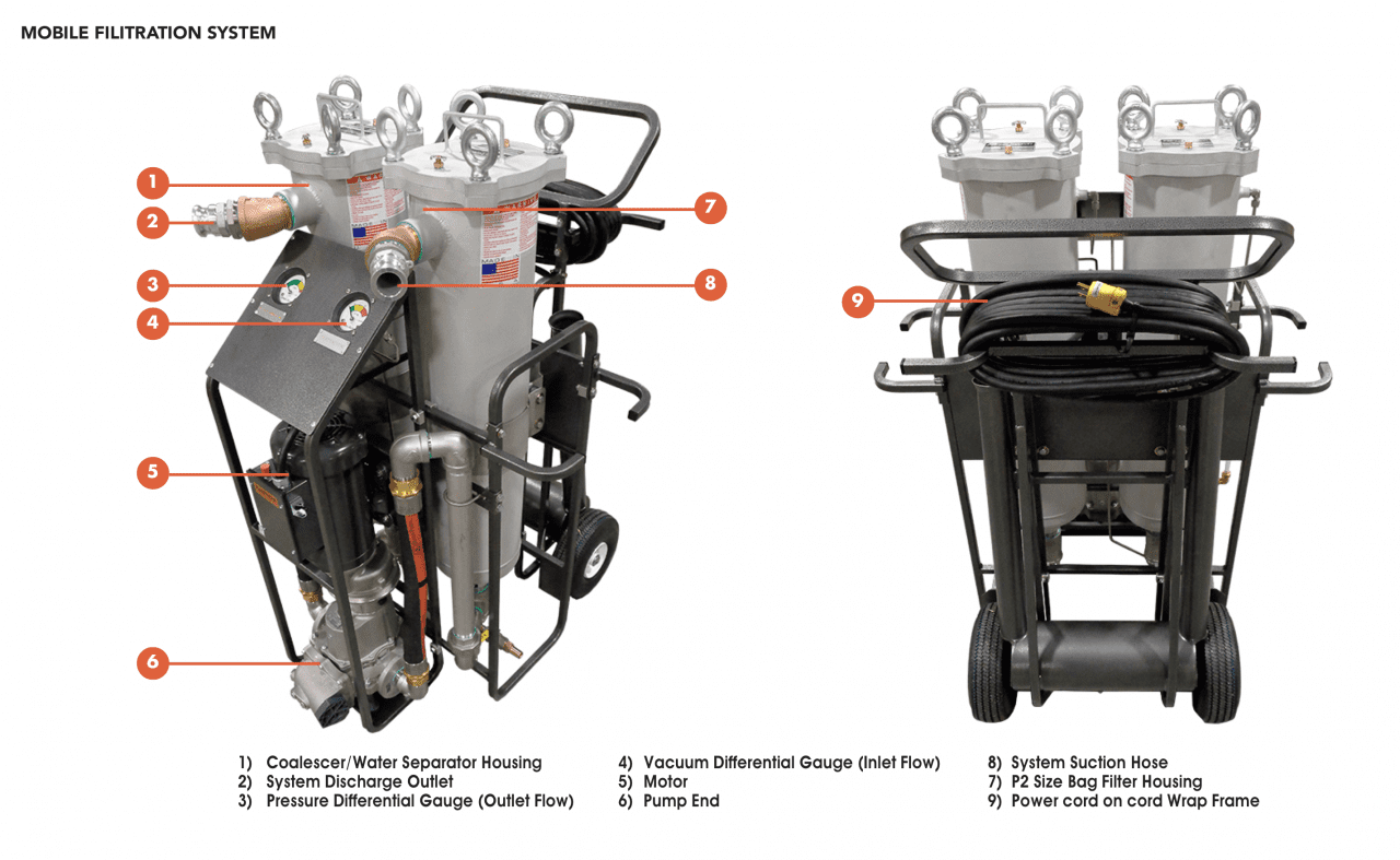 Filtration Systems - Liquiflo